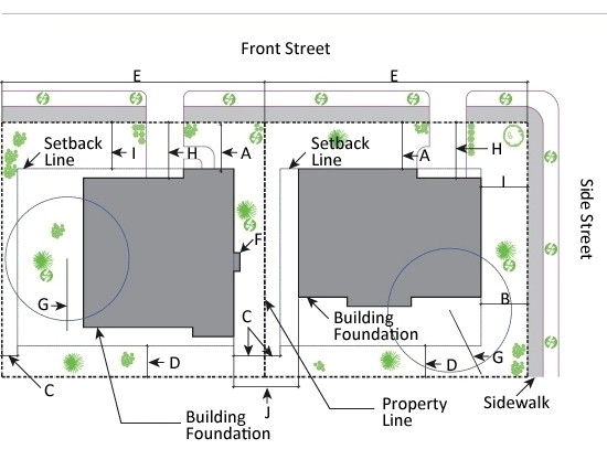 Article I Zone Based Regulations (21.02 to 21.10)